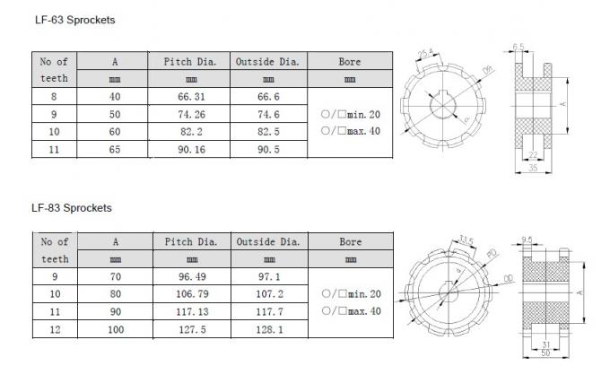 LF83 FLEXIBLE LBP LOW BACK PRESSURE CONVEYOR CHAINS PLASTIC CONVEYOR ...