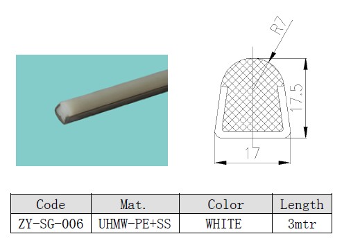 Conveyor conical side guide products side rail neck guides