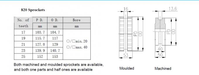 LF820 FLAT TOP CHAINS SPROCKETS MOULDED SPLIT SPROCKET Idler Wheels for ...