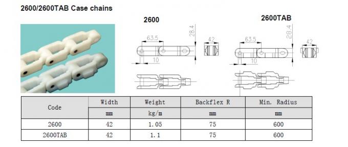 CC600/CC600D crate conveyor chains 2600/2600TAB case conveyor chains ...
