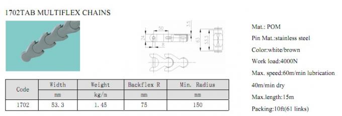 1702 thermoplastic flat top chains multiflex conveyor system chains ...