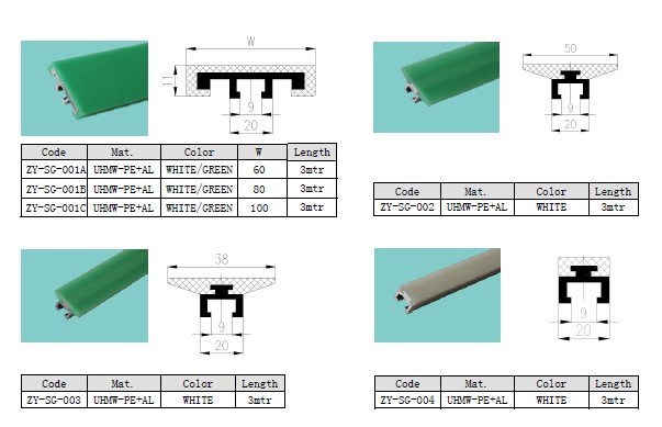 ZY-SG-001 CONVEYOR SIDE GUIDE CONVEYOR SIDE GUARD ALUMINIUM PROFILES