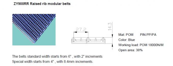 S900 SERIES THERMOPLASTIC MODULAR BELT SPROCKET S900 DRIVE WHEELS ...