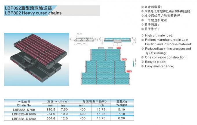 HEAVY WORKING LOAD LBP LOW BACK PRESSURE ROLLER TOP CHAINS HDS750LBP ...