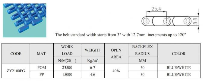 Thermoplastic flush grid belting UNI CHAIN SNB M2 34% open top conveyor ...