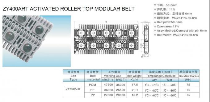 ZY400ART ACTIVATED ROLLER TOP BELT CONVEYOR MODULAR BELTS INTRALOX S400 ...