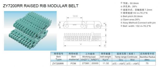 ZY7200RR (REXNORD 2000 RAISED RIB) RAISED RIB MODULAR CONVEYOR BELTS ...